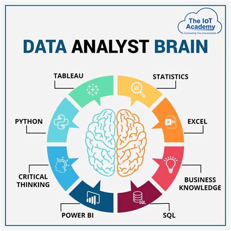 theiotacademy dataanalytics datascience machinelearning bigdata