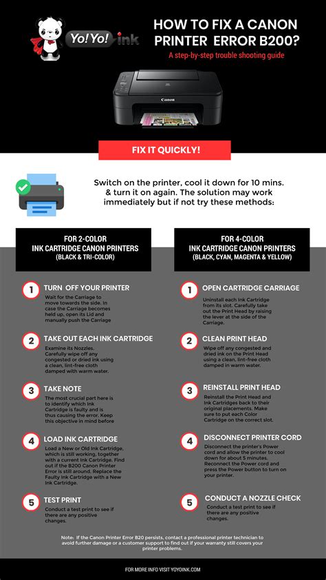 How To Fix A Canon Printer Error B200 Printer Ink Cartridges Yoyoink