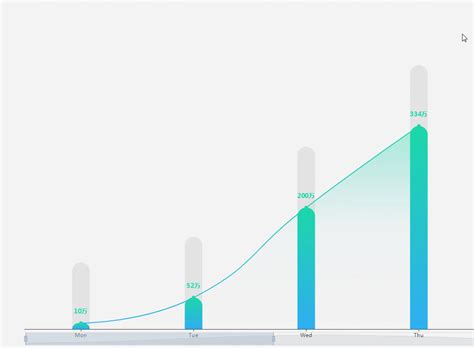 echarts 折线图 设置y轴最小刻度 Echarts适用小技巧适用参数详细说明及示例 CSDN博客