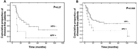 These Graphs Show Respectively The Recurrence Rate A And The Download Scientific Diagram