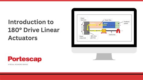 Introduction To 180 Drive Linear Actuators