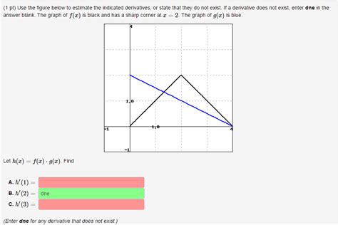 Solved Use The Figure Below To Estimate The Indicated