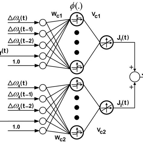 Schematic Diagram Of The 12 Bus Power System With A Statcom Download Scientific Diagram