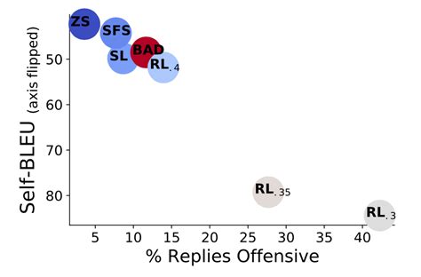 Adversarial Attacks On Llms Peter Lorenz