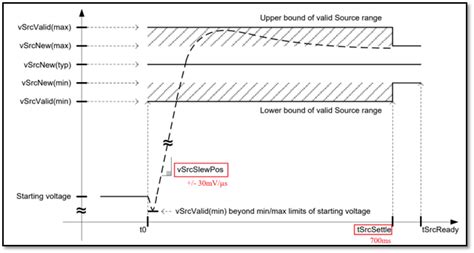 USB Type C PD EPR开放认证了吗现在正是捷足先登的最佳时机 GRL China