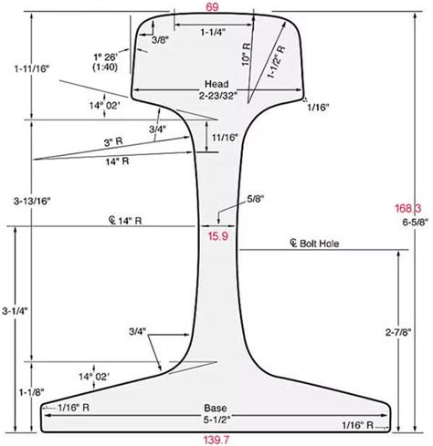 115re Rail For Sale Hot Selling Astm 115 Lb Rail Fast Shipping