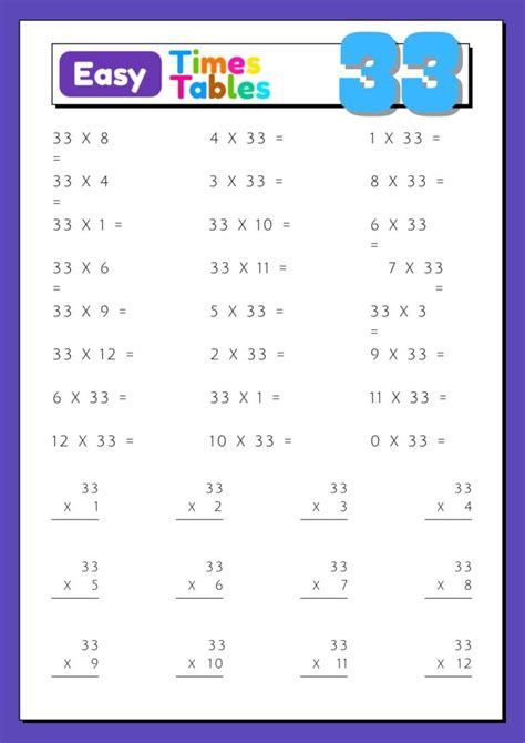 Multiplication Table Of 33
