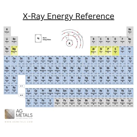 X Ray Energy Reference