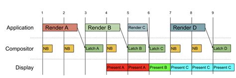 Android Game Sdk What It Is And How To Use It In Your Apps