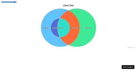Highcharts Reactt Codesandbox