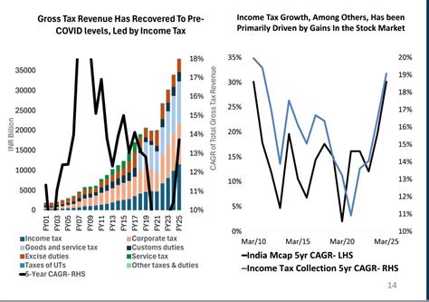Prateek Mishra On Linkedin Expect The Unexpected And It Arrives Exiting Data I Came Across Today
