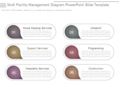 Multi Facility Management Diagram Powerpoint Slide Template
