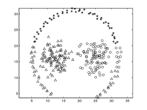 The Traditional Spectral Clustering Separates The Ringlike Shape Into Download Scientific