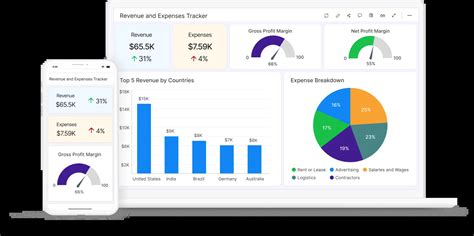 Powerful Self Service And Embedded Analytics Platform Bold Bi