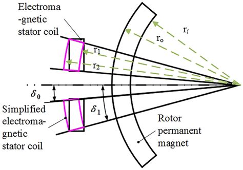 Stator And Rotor Section Equivalent Diagram Download Scientific Diagram