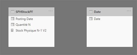 Solved Sum With Datesbetween Where Lastdate Parameter Is