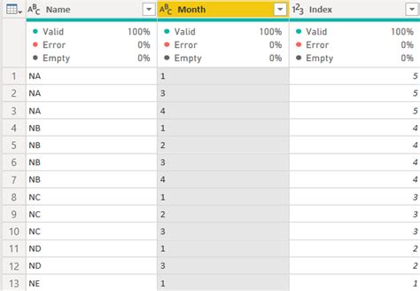 Pivot Text Values In Power Query Explained Bi Gorilla