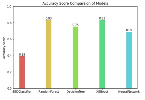 GitHub Ebrarkarademir Passenger Survival Prediction Project Passenger Survival Prediction