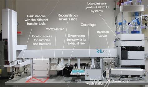 Smart Sample Prep In Chromatography An Automated Liquid Liquid Extraction Technique For