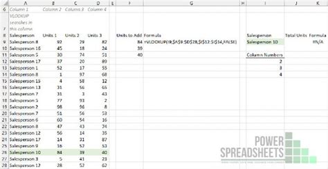 Excel Vlookup Sum Multiple Columns Values In 6 Easy Steps