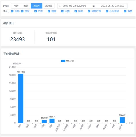 淘宝价格监控软件：618预售开启，淘宝平台破价1638次 知乎