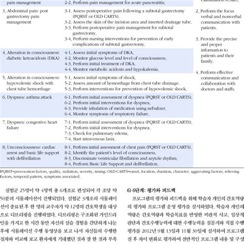objectives of simulation based clinical reasoning practice program