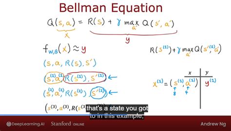 Can T See How These Are Equal In The Application Of Bellmans Eqn In The Learning The State