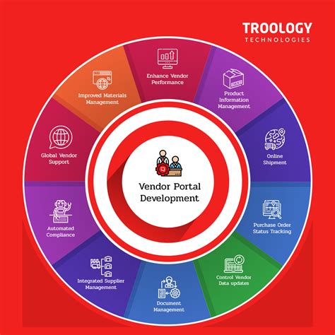 Vendor Portal Development