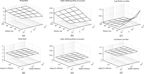 Analysis Results Corresponding To The Nuig Unsw Trace With 20 Ms