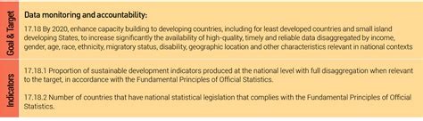 Geospatial Data Key To Achieve Sustainable Development Goals