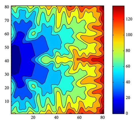 Resulting Temperature Contour A Dto B Pma C Sora Download