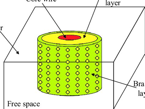 Diagram Of Braided Cable Simulation Model Download Scientific Diagram