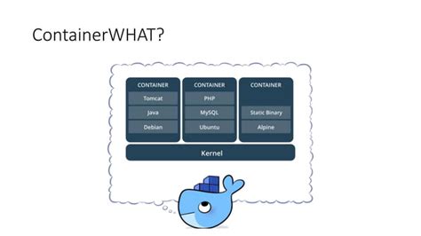 Docker Introduction Ppt