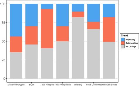 Results From The Shape Selection Algorithm Showing The Percentage Of