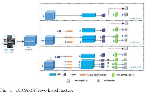 Figure 1 From Cross Domain Evaluation For Vehicle Re Identification Semantic Scholar