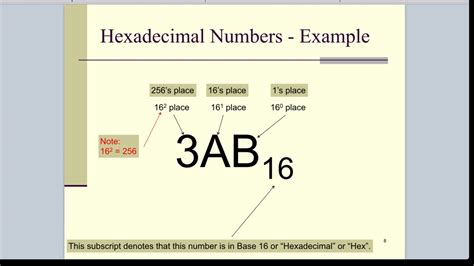 1 Как преобразовать двоичныйдесятичный код в шестнадцатеричный и