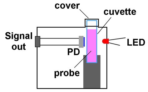 Photometer Stoppi