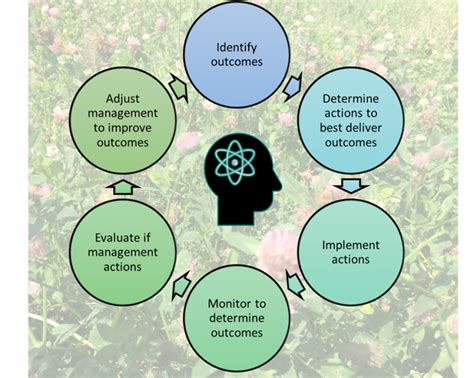 Outcome Based Agri Environment And Climate Schemes Helping Farmers In Scotland Farm Advisory