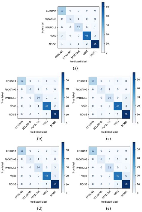 Supervised Contrastive Learning For Fault Diagnosis Based On Phase