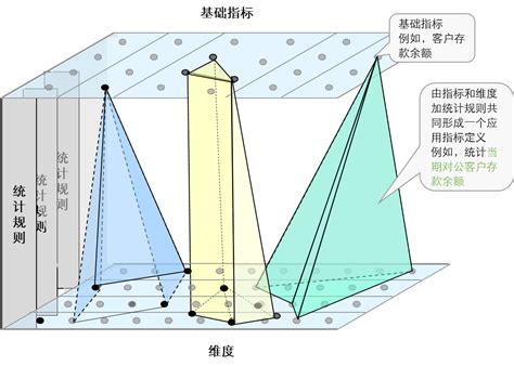 指标数据标准：银行数据治理的基石 csdn博客
