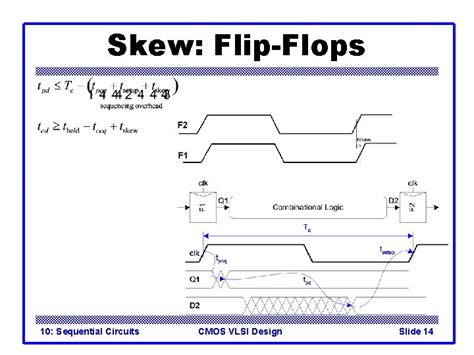Introduction to CMOS VLSI Design Lecture 10 Sequential