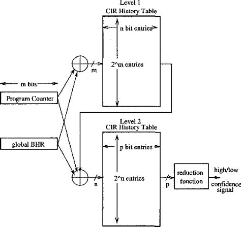 Branch Computer Science Semantic Scholar