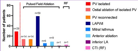 Figure 1 From Left Atrial Posterior Wall Isolation With Pulsed Field