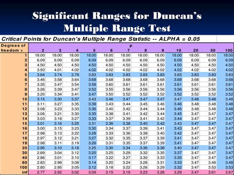 Ppt Comparing Means Powerpoint Presentation Free Download Id3330655