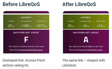 Libreqos Analysing And Defeating Latency Apnic Blog