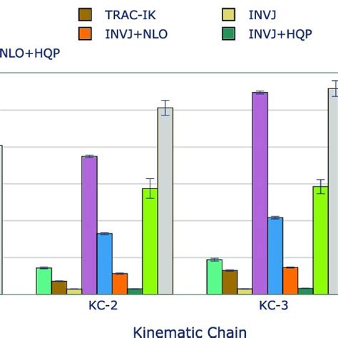 Endoscope Positioning Experiment A Experimental Setup A 6 Dof Download Scientific Diagram