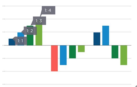 ColumnSeries Tooltips Overlap And Position Issues Issue Amcharts Amcharts GitHub