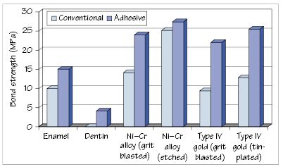 Resin Modified And Resin Cements Pocket Dentistry