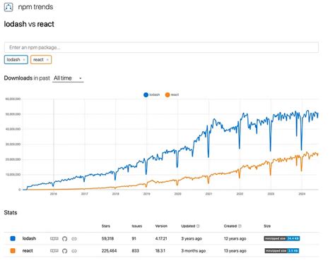 如何编写更干净、更易于维护的 Javascript 代码javascript代码怎么写更好维护 Csdn博客
