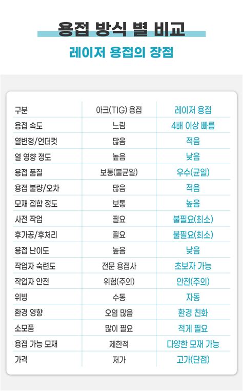 웰딩넷 1500w 에어컨 냉각 방식 공냉식 레이저 용접기 Wn 1500al 웰딩넷 품격 있는 용접기 쇼핑